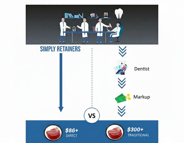 About Us – Simply Retainers